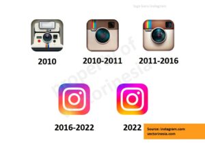 Logo Baru Instagram Rilis, Intip yuk Pembahsannya - Vectorinesia